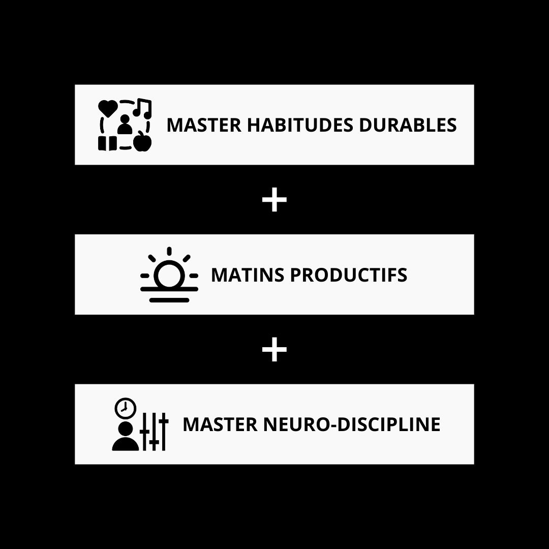 Le Pack Habitudes : 3 formations pour développer de bonnes habitudes ...